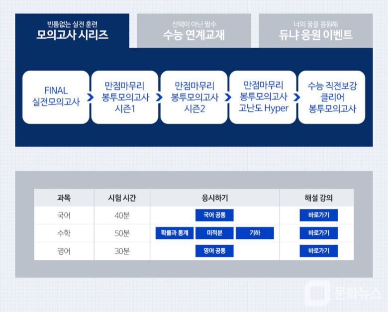 EBSi, 6월 모의평가 대비 '온라인 모의고사' 무료 오픈 : zum 뉴스