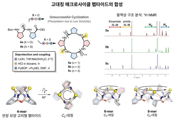 KAIST, 원자 하나 바꿔 '분자 접는 법' 찾아...AI 신약 개발 앞당긴다 : zum 뉴스