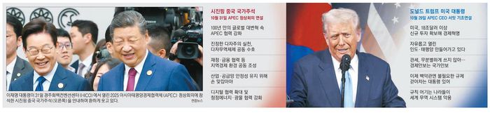 시진핑 “파도 높을수록 한배 타야”…트럼프 떠난 APEC서 미국 직격 : zum 뉴스