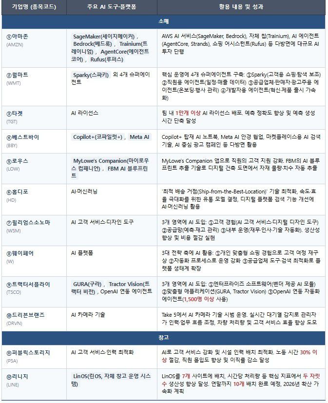 [GAM] "내년 투자 테마, AI 생산성 수혜"…주목할 업종과 기업② : zum 뉴스