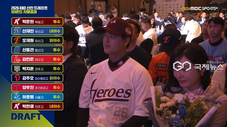 [속보] "2026 KBO 신인 드래프트 1라운드 지명 결과 '이것' 주목해야" : zum 뉴스